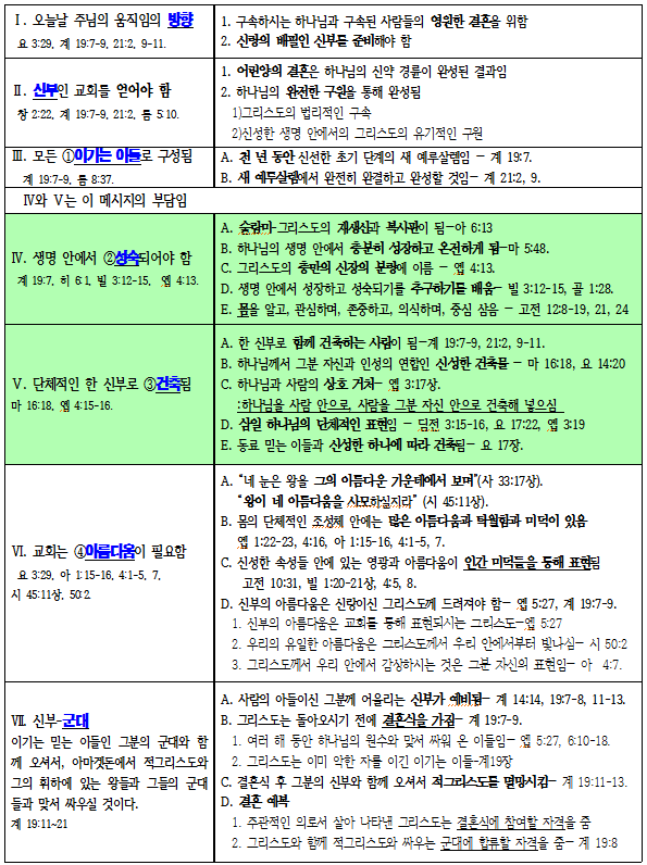 성경진리사역원(BTMK) | [2016년 추수감사절집회] - 오늘날 주님의 움직임의 방향 M3